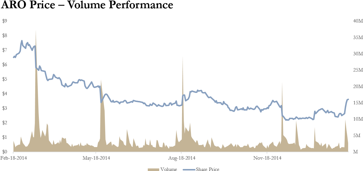 Congratulations! The PNG Image Has Been Downloaded (Aeropostale Png ...