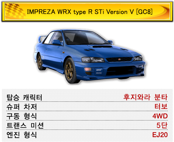 Congratulations! The PNG Image Has Been Downloaded (Impreza Wrx Type R ...