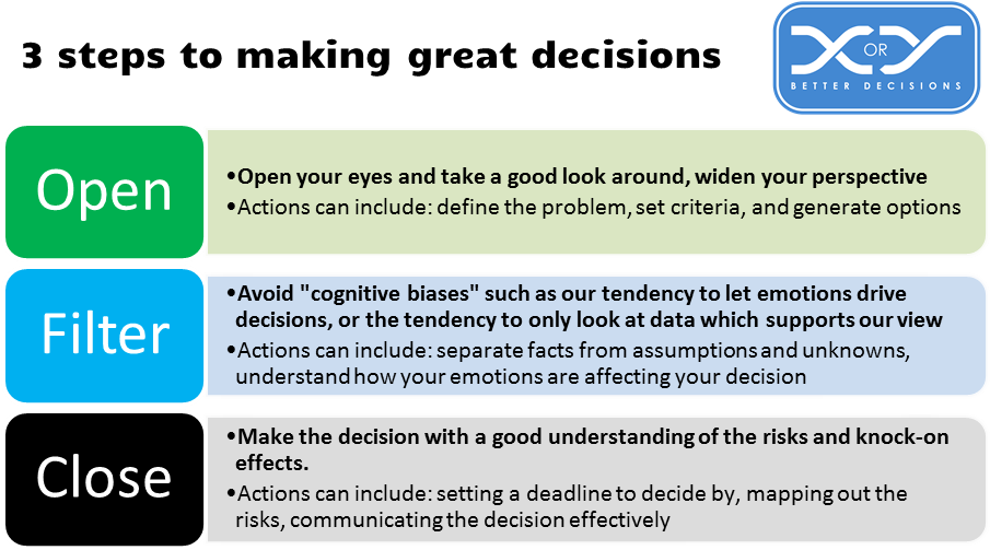 Congratulations! The PNG Image Has Been Downloaded (3 Decision-making ...