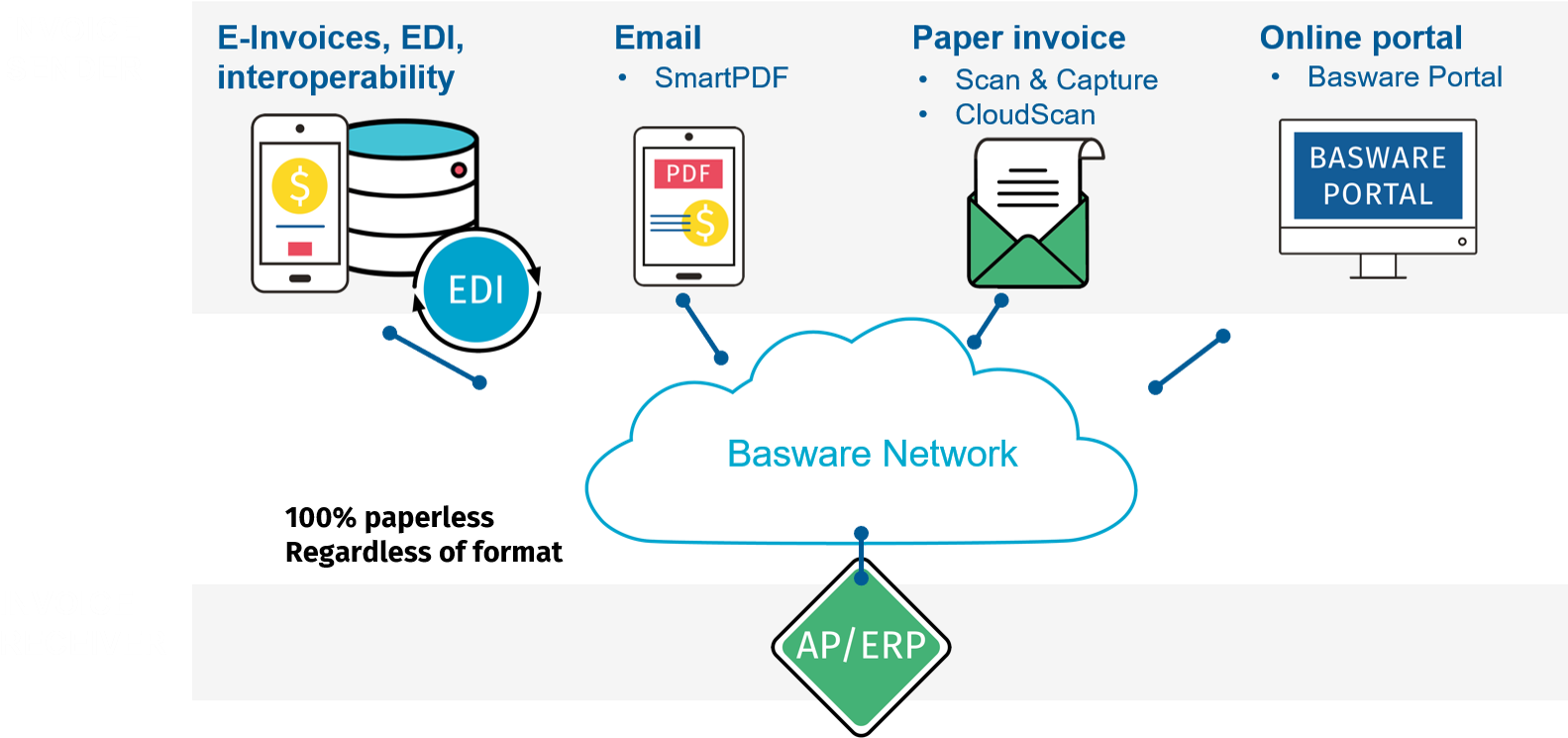 Congratulations! The PNG Image Has Been Downloaded (Basware E Invoice ...