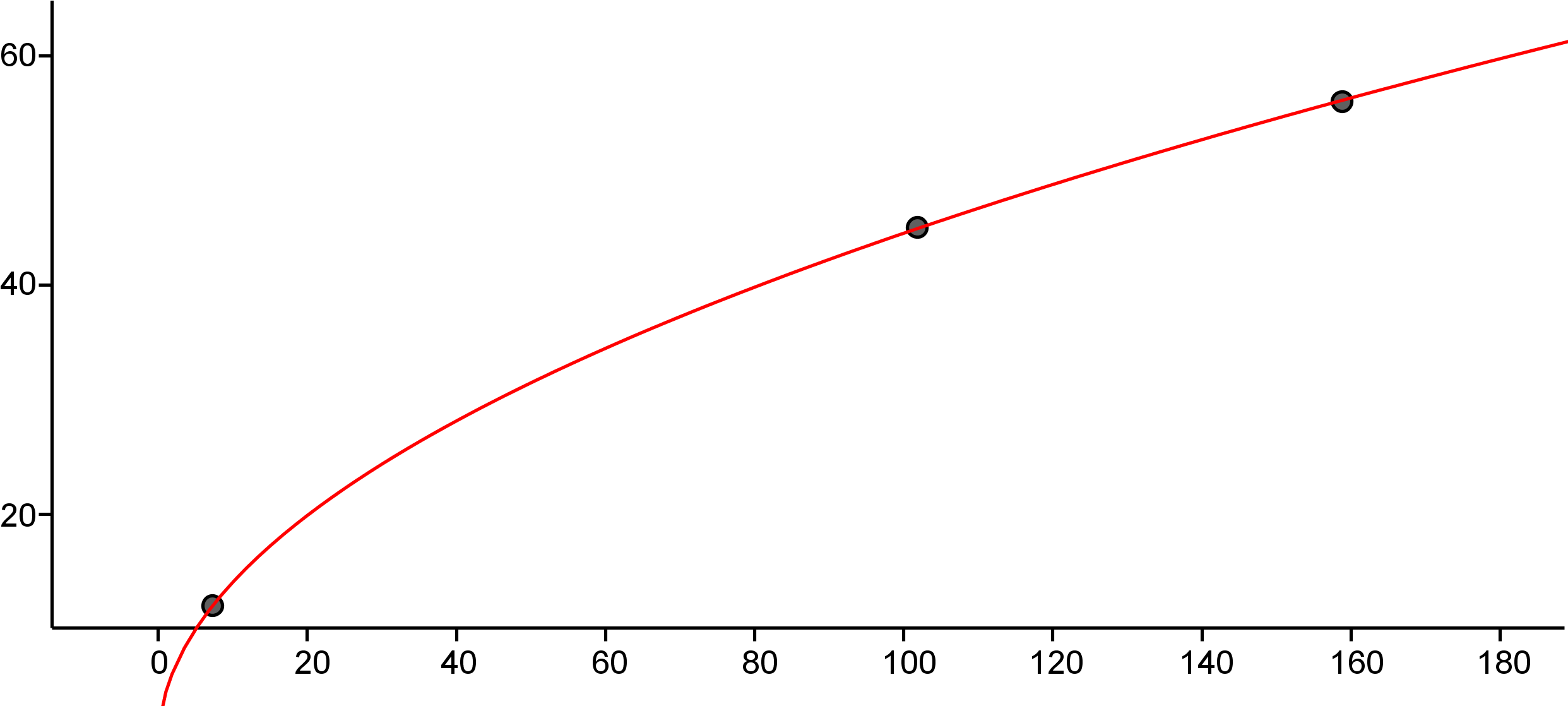 Congratulations! The PNG Image Has Been Downloaded (Skid Mark ...