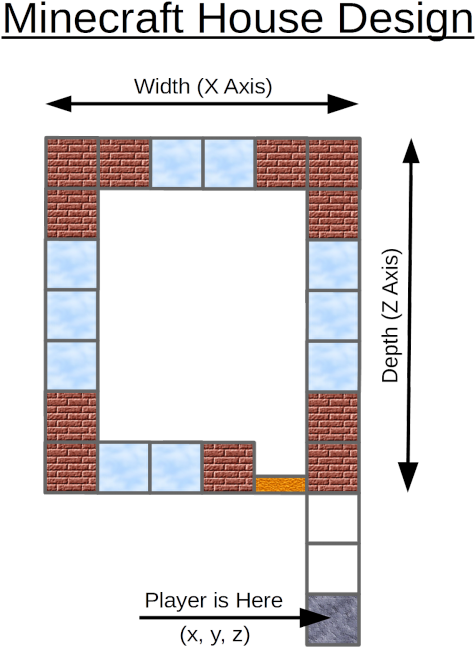 Congratulations! The PNG Image Has Been Downloaded (Minecraft Raspberry ...
