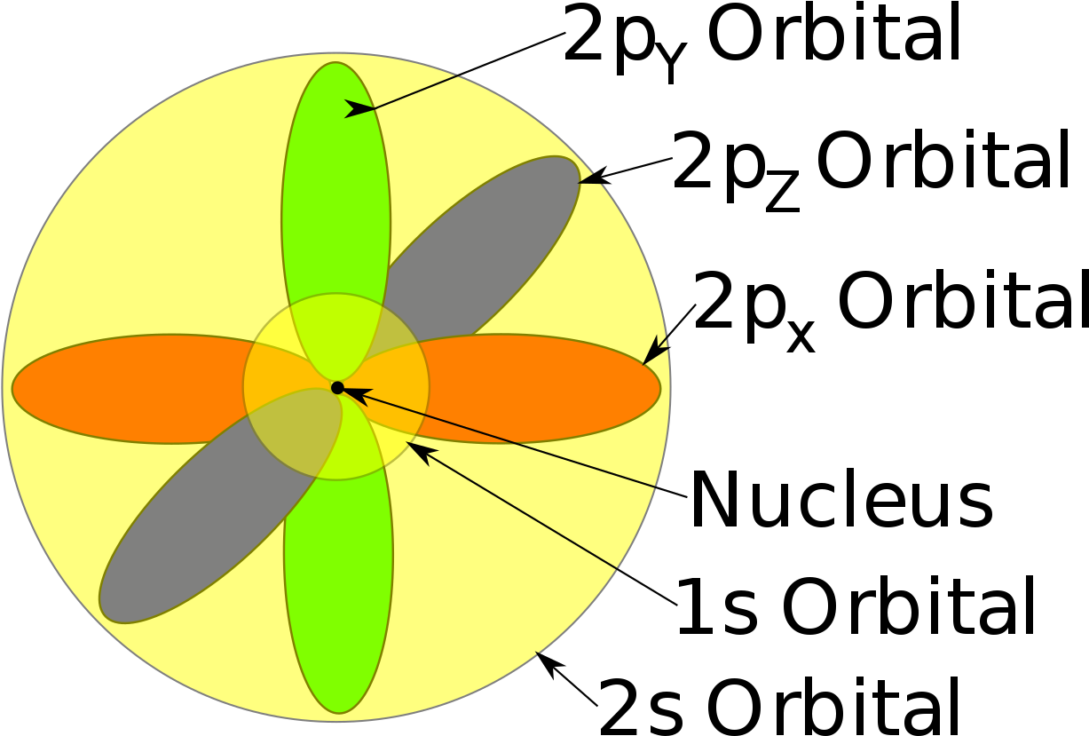 Congratulations! The PNG Image Has Been Downloaded (Orbital Model Of ...