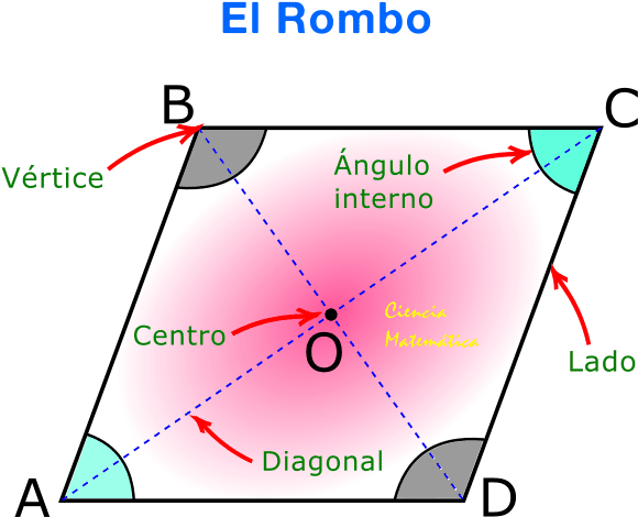 Congratulations! The PNG Image Has Been Downloaded (Elementos Del Rombo ...