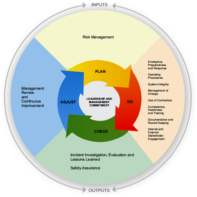 Congratulations! The PNG Image Has Been Downloaded (Loop Rp 1173 Pdca ...