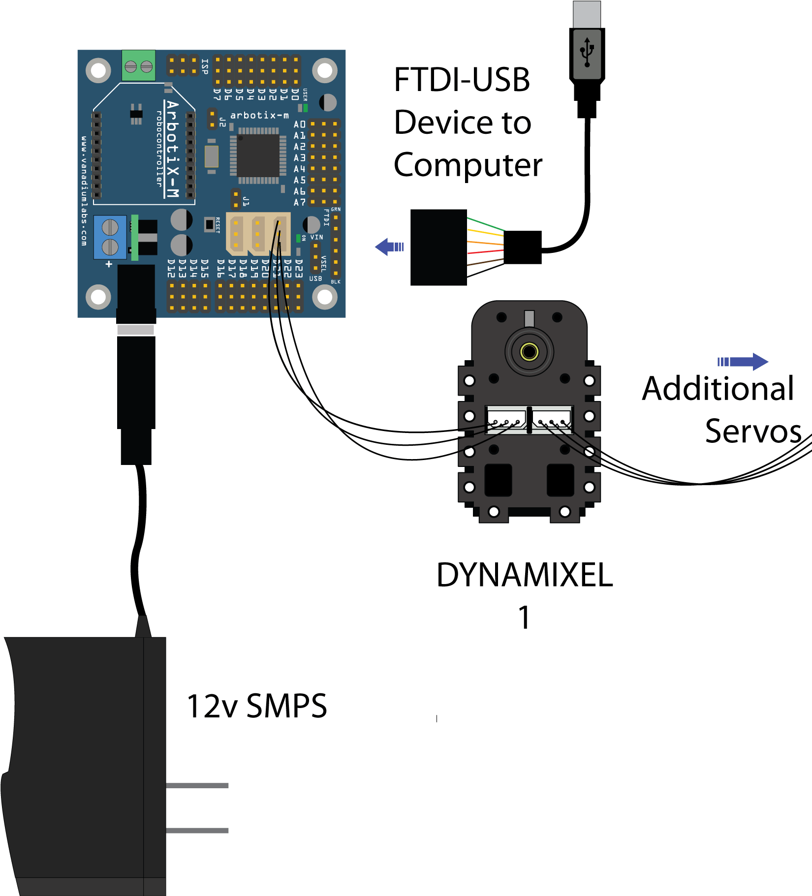 Congratulations! The PNG Image Has Been Downloaded (Connection Diagram ...
