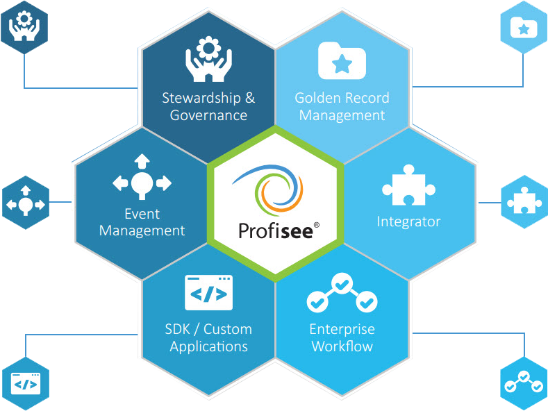 Congratulations! The PNG Image Has Been Downloaded (Profisee Mdm, HD ...