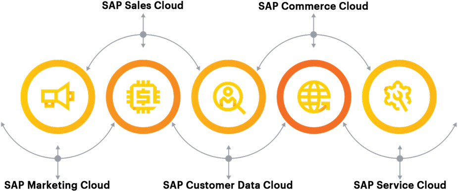 Congratulations! The PNG Image Has Been Downloaded (Accenture ...