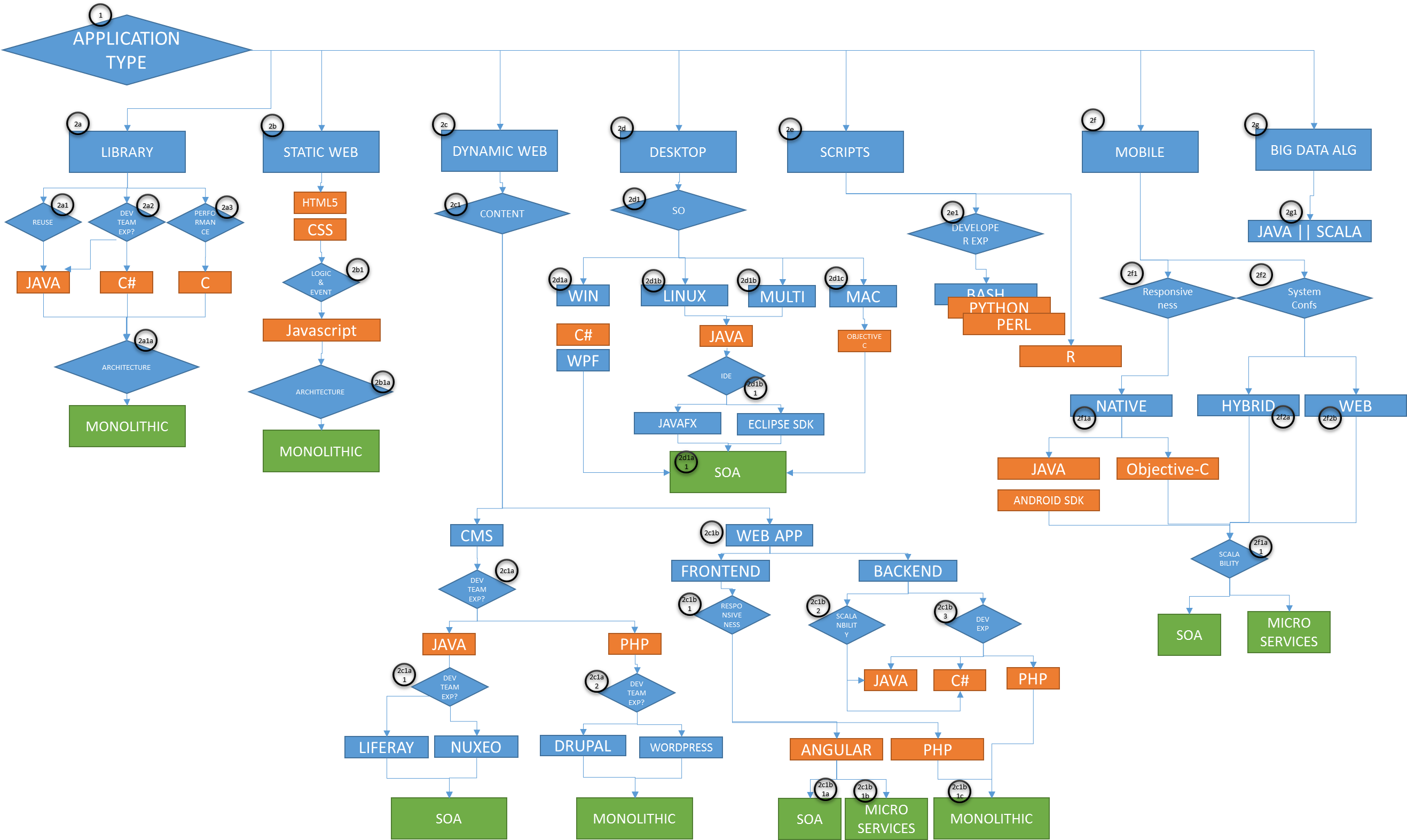 Congratulations! The PNG Image Has Been Downloaded (Decision Tree ...
