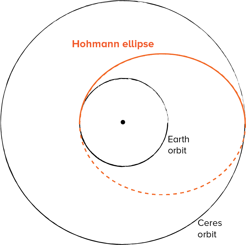 Congratulations! The PNG Image Has Been Downloaded (A Diagram Of A ...