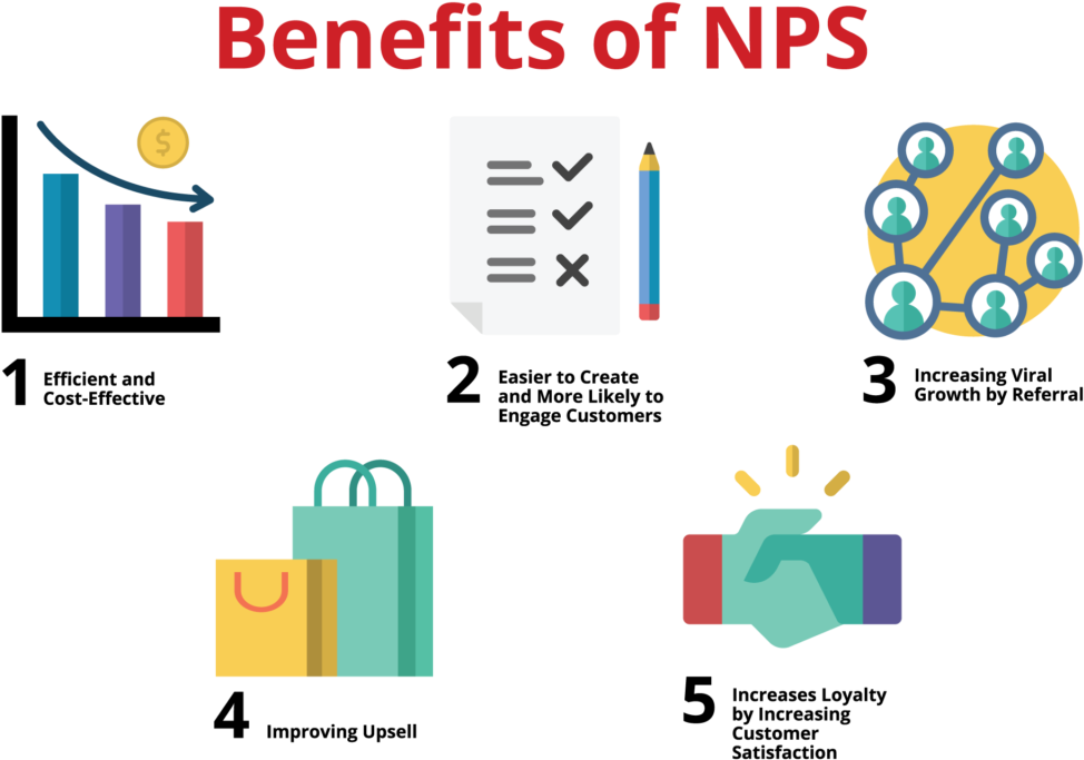 Congratulations! The PNG Image Has Been Downloaded (Benefits Of Nps Net ...