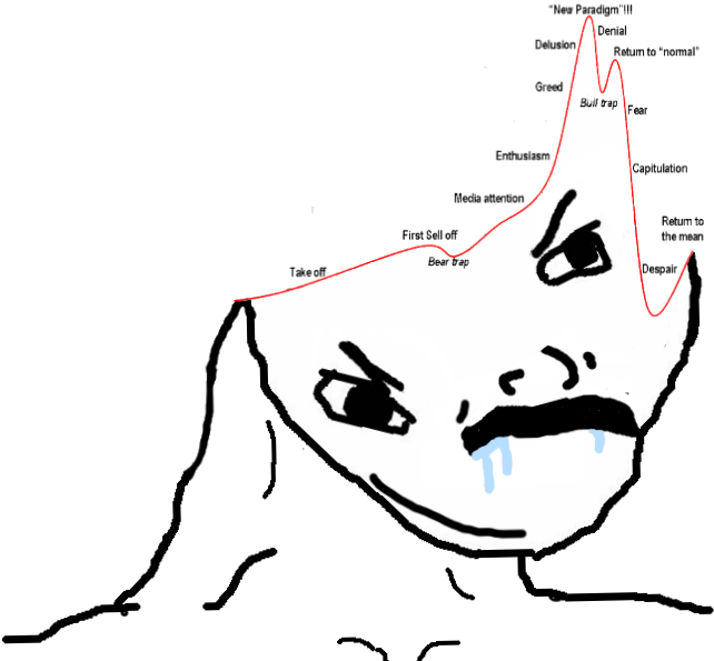 Congratulations! The PNG Image Has Been Downloaded (Angry Chart - Caved ...