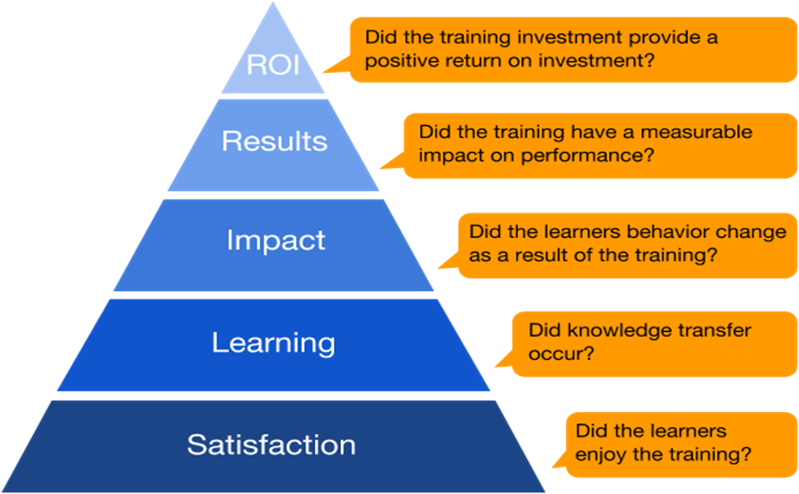 Congratulations! The PNG Image Has Been Downloaded (Roci - Philips ...