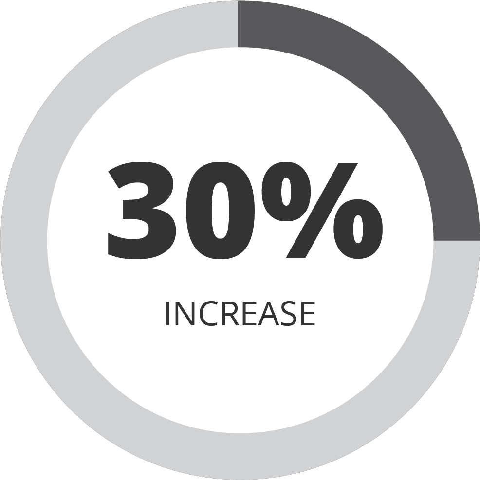 Congratulations! The PNG Image Has Been Downloaded (Perficient Has Been ...