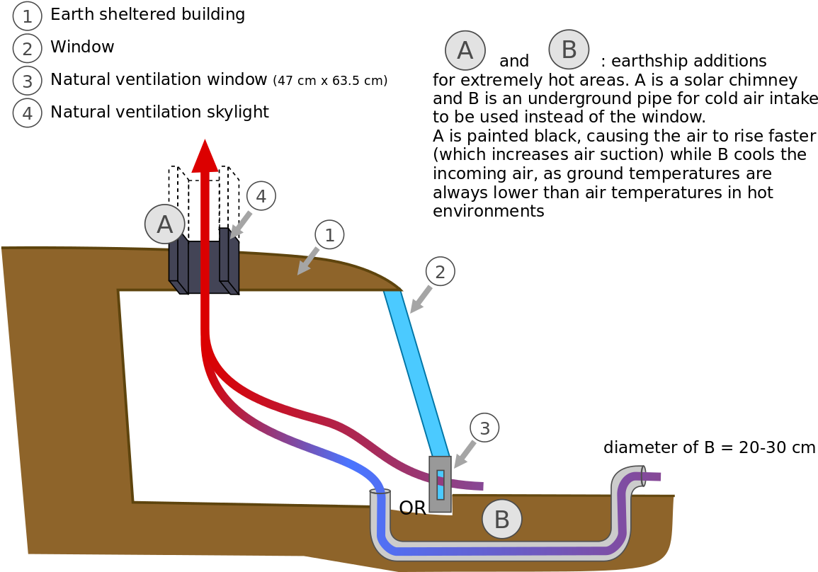 Congratulations! The PNG Image Has Been Downloaded (Convection Drawing ...