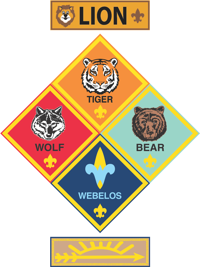 Congratulations! The PNG Image Has Been Downloaded (Cub Scout Badges ...