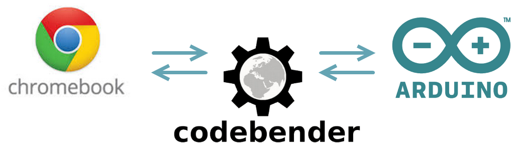 Congratulations! The PNG Image Has Been Downloaded (Chromebook, Arduino ...