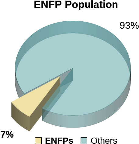 Congratulations! The PNG Image Has Been Downloaded (Enfp Personality ...