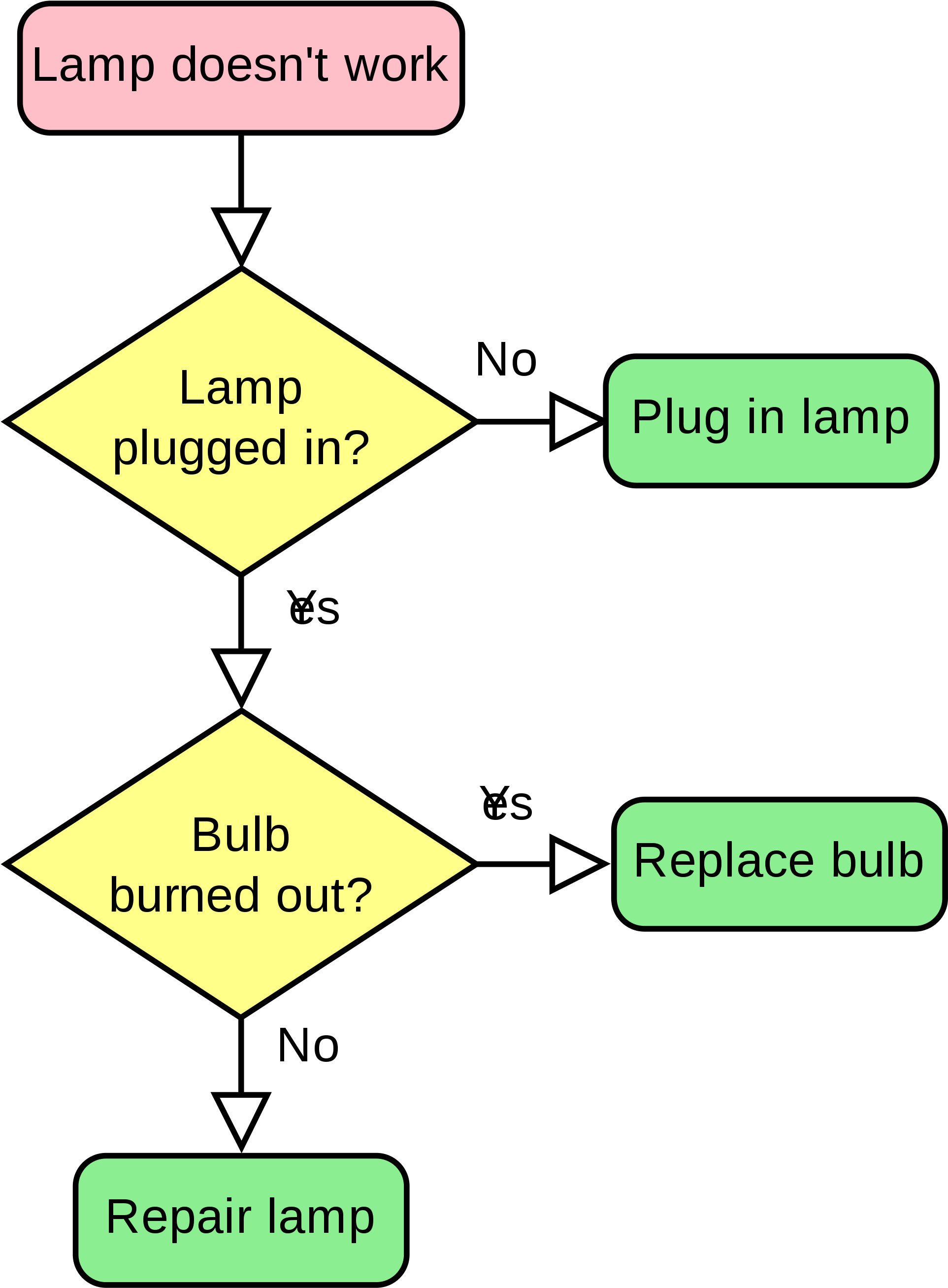 Congratulations! The PNG Image Has Been Downloaded (Algorithm ...