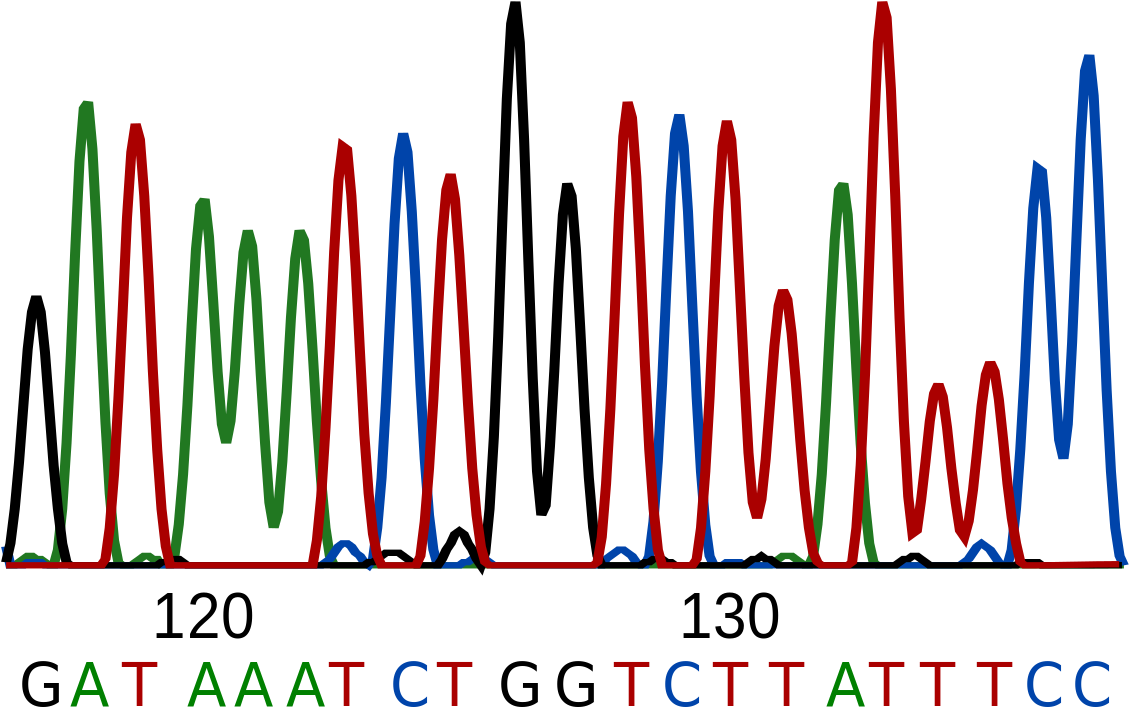 Congratulations! The PNG Image Has Been Downloaded (Dna Sequencing Png ...