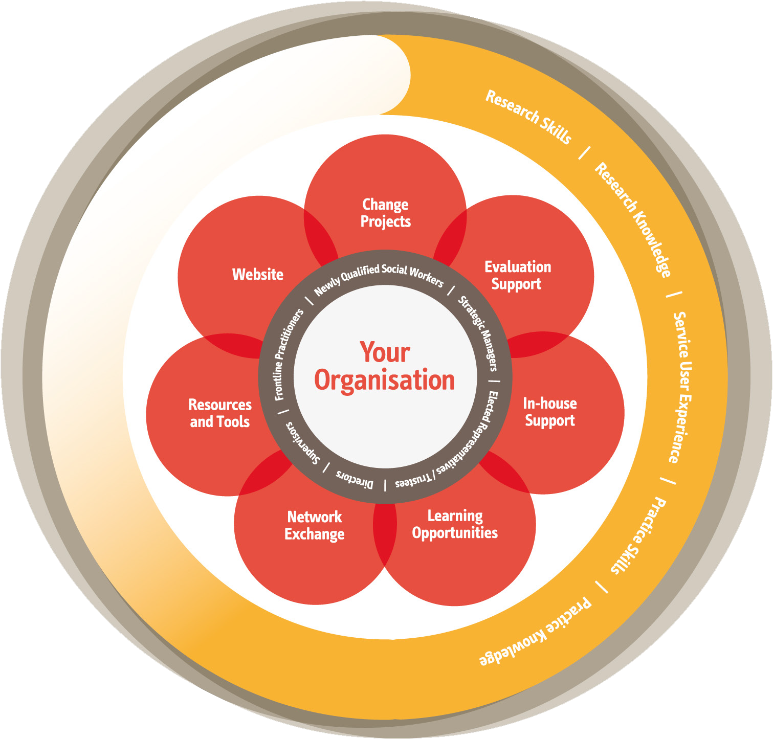 Congratulations The Png Image Has Been Downloaded 360 Degree Support