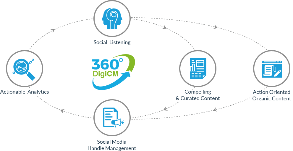 Congratulations! The PNG Image Has Been Downloaded (An Infographic ...