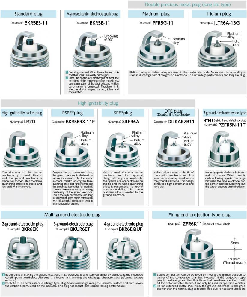 Congratulations! The PNG Image Has Been Downloaded (Spark Plug Range ...