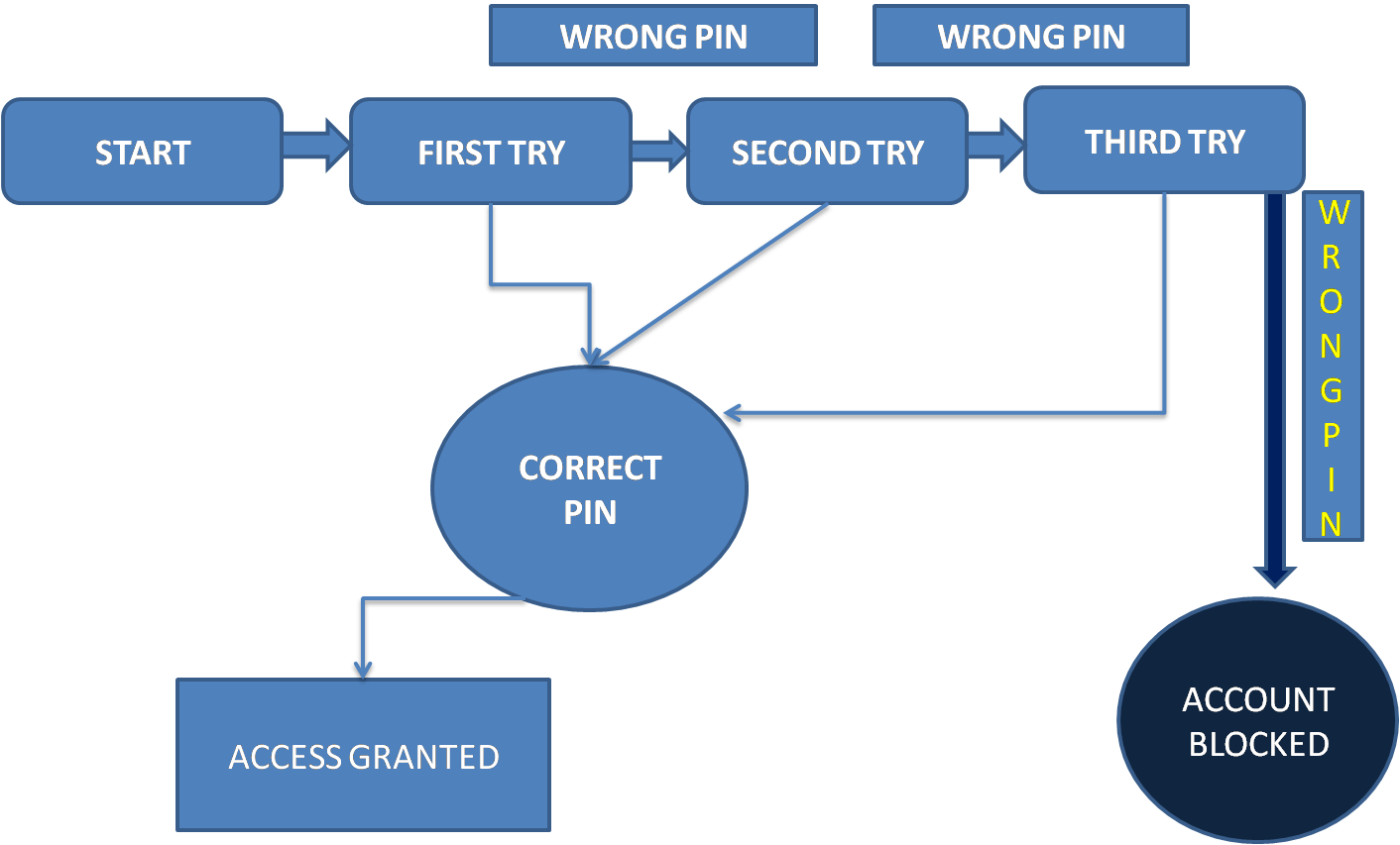 Congratulations! The PNG Image Has Been Downloaded (Diagram, HD Png ...