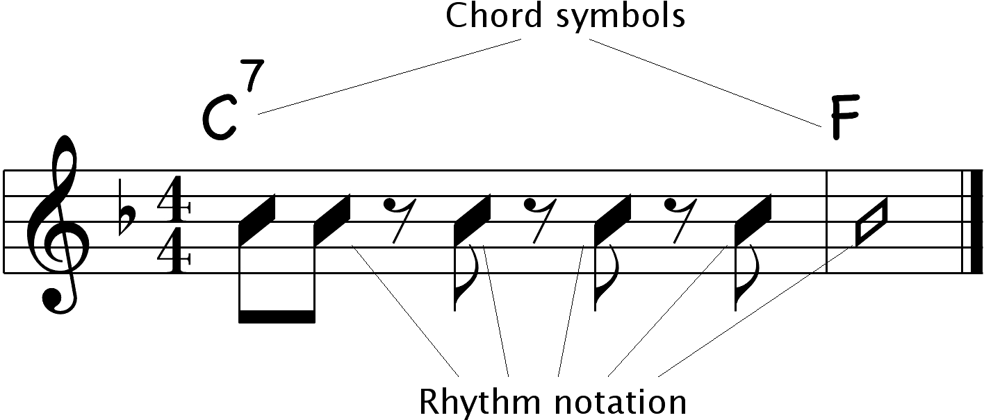 Congratulations! The PNG Image Has Been Downloaded (Chord Chart ...