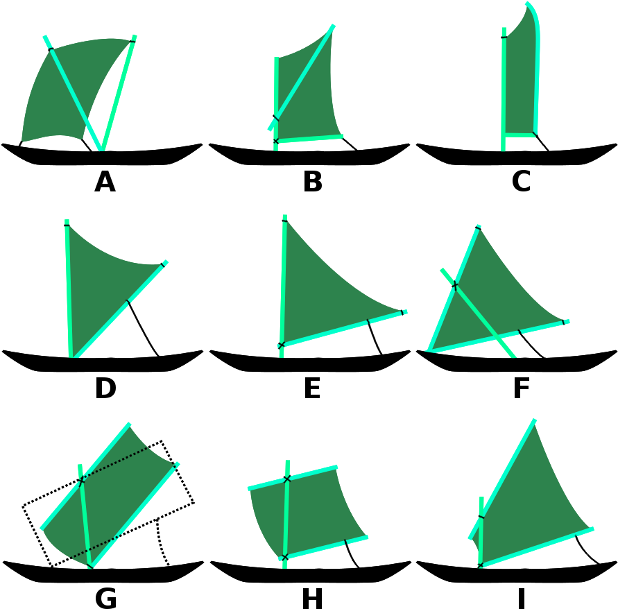 Congratulations! The PNG Image Has Been Downloaded (Austronesian Sail ...