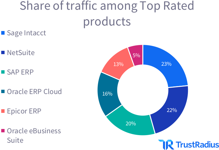 Congratulations! The PNG Image Has Been Downloaded (Erp Traffic ...