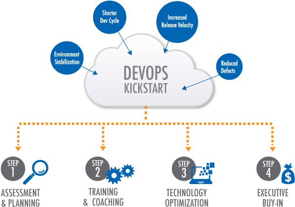 Congratulations! The PNG Image Has Been Downloaded (Azure Devops Png ...