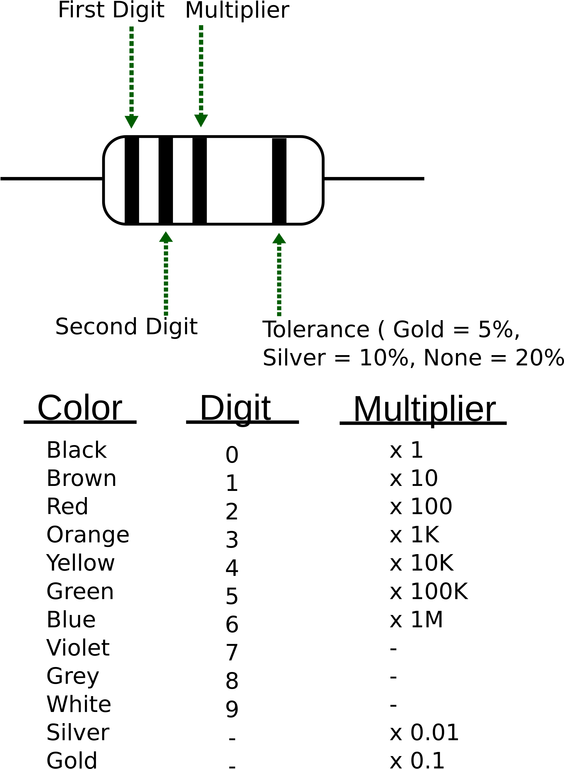 Congratulations! The PNG Image Has Been Downloaded (Resistor Color Code ...