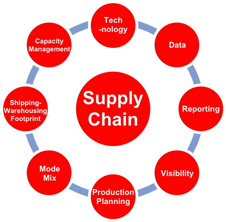Congratulations! The PNG Image Has Been Downloaded (Supply Chain ...