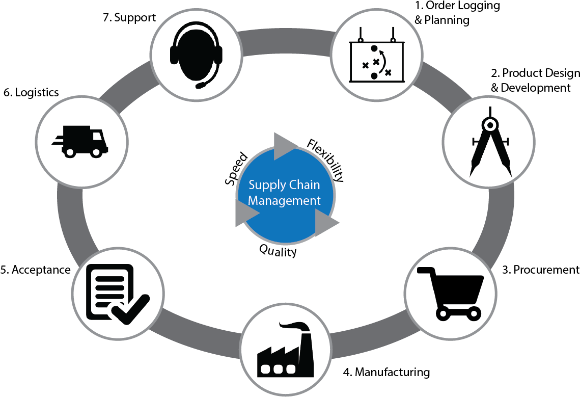 Congratulations! The PNG Image Has Been Downloaded (Supply Chain ...