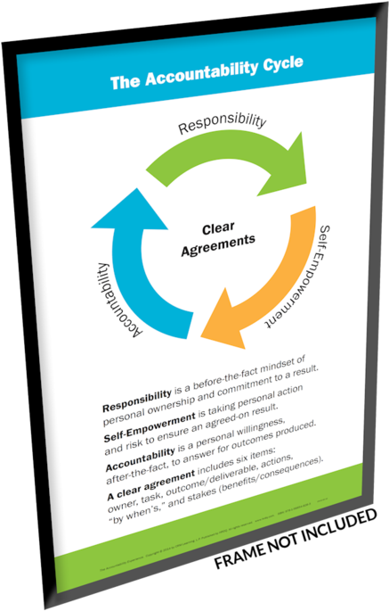 Congratulations! The PNG Image Has Been Downloaded (Accountability ...