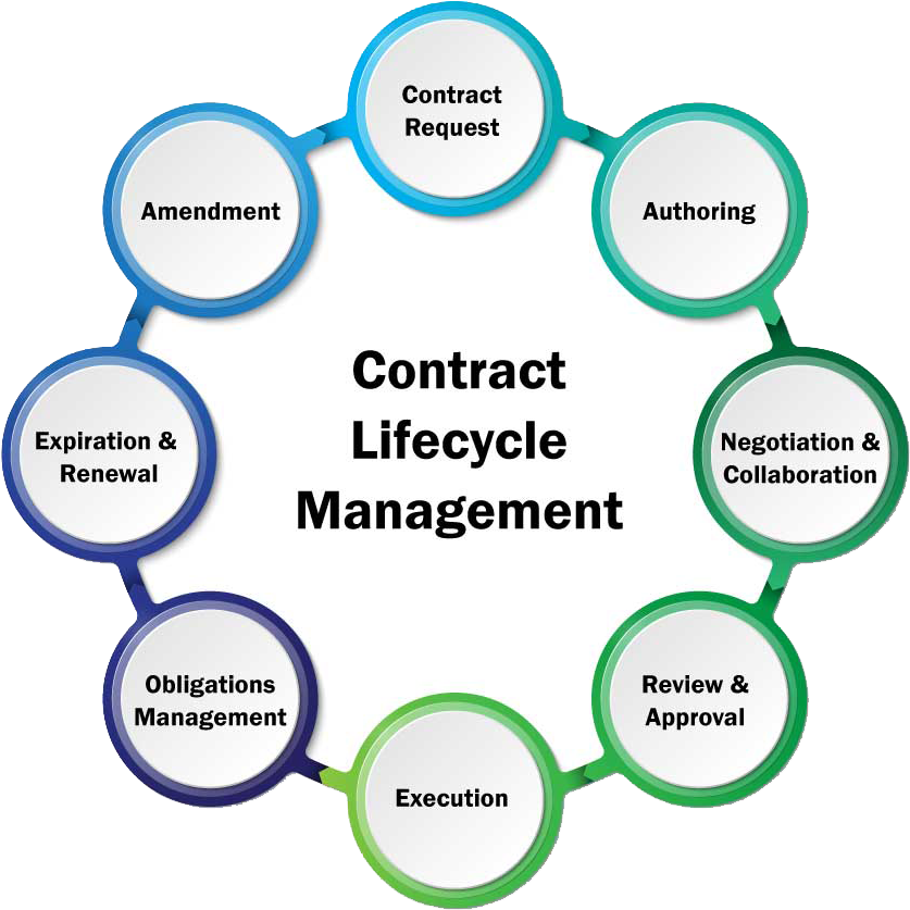 Congratulations! The PNG Image Has Been Downloaded (Life Cycle Of ...