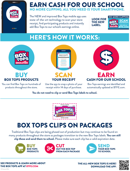 Congratulations! The PNG Image Has Been Downloaded (Box Top Information ...