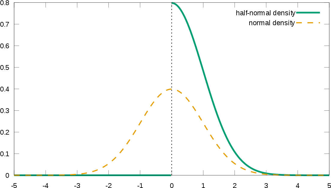 Congratulations! The PNG Image Has Been Downloaded (Plot, HD Png ...