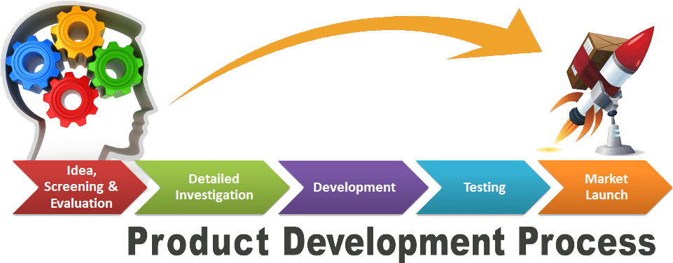 Congratulations! The PNG Image Has Been Downloaded (Product Development ...