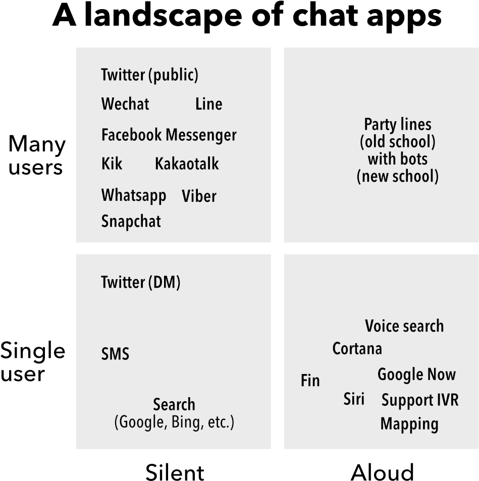 Congratulations! The PNG Image Has Been Downloaded (Chat App Landscape ...