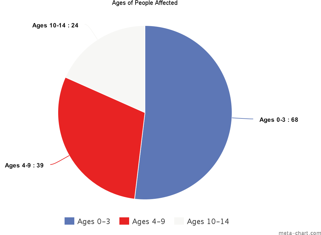 Congratulations! The PNG Image Has Been Downloaded (Sickle Cell Anemia ...