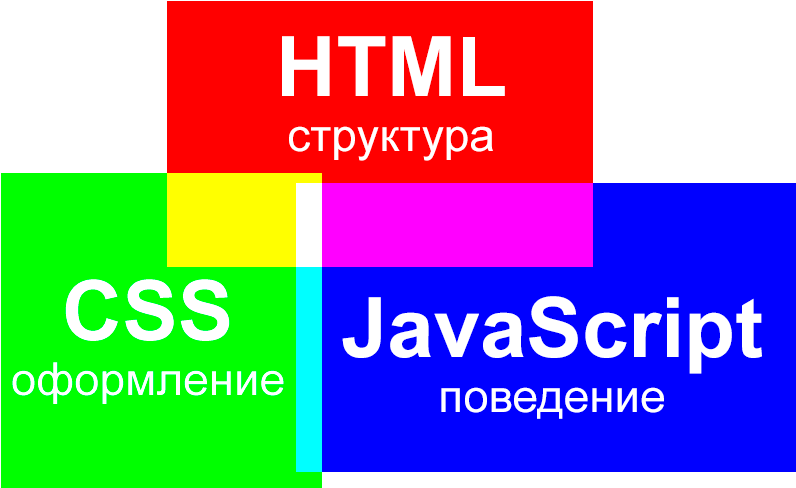 Congratulations! The PNG Image Has Been Downloaded (Пересечение Html ...