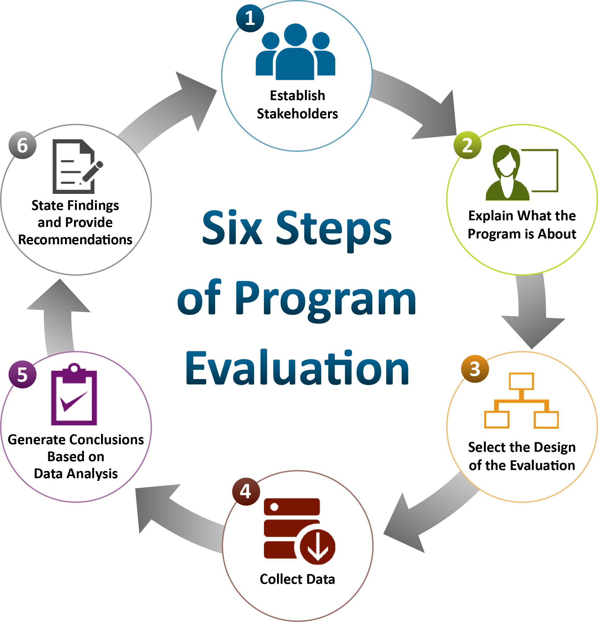 Congratulations! The PNG Image Has Been Downloaded (Six Steps Of ...