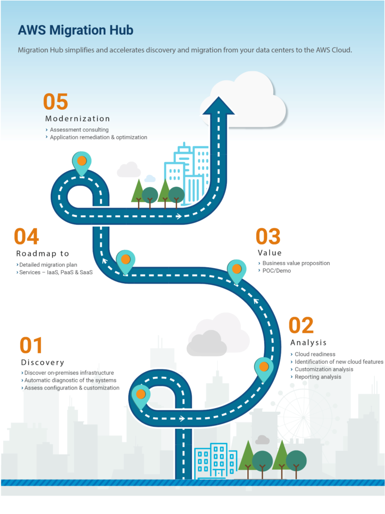 Congratulations! The PNG Image Has Been Downloaded (Infographic Aws ...