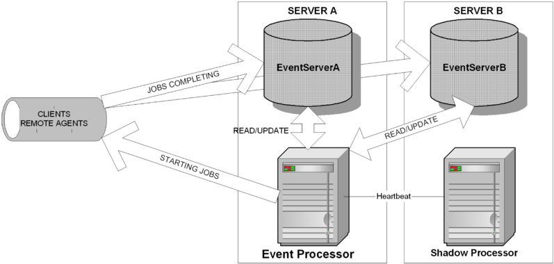 Congratulations! The PNG Image Has Been Downloaded (File - Autosys ...