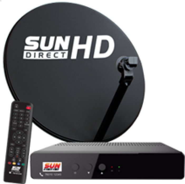 Congratulations! The PNG Image Has Been Downloaded (Sun Direct Hd Set ...