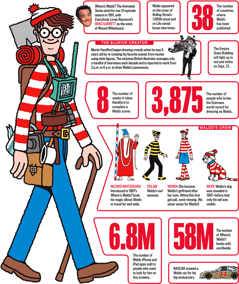 Congratulations! The PNG Image Has Been Downloaded (Where's Waldo ...