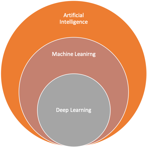 Congratulations! The PNG Image Has Been Downloaded (Schematic Depiction ...