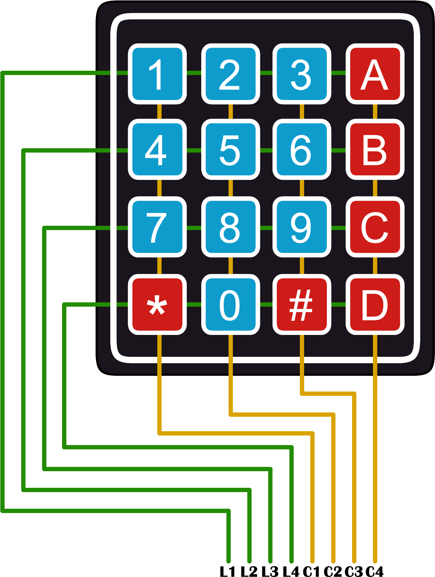 Congratulations! The PNG Image Has Been Downloaded (Keypad - Keypad ...